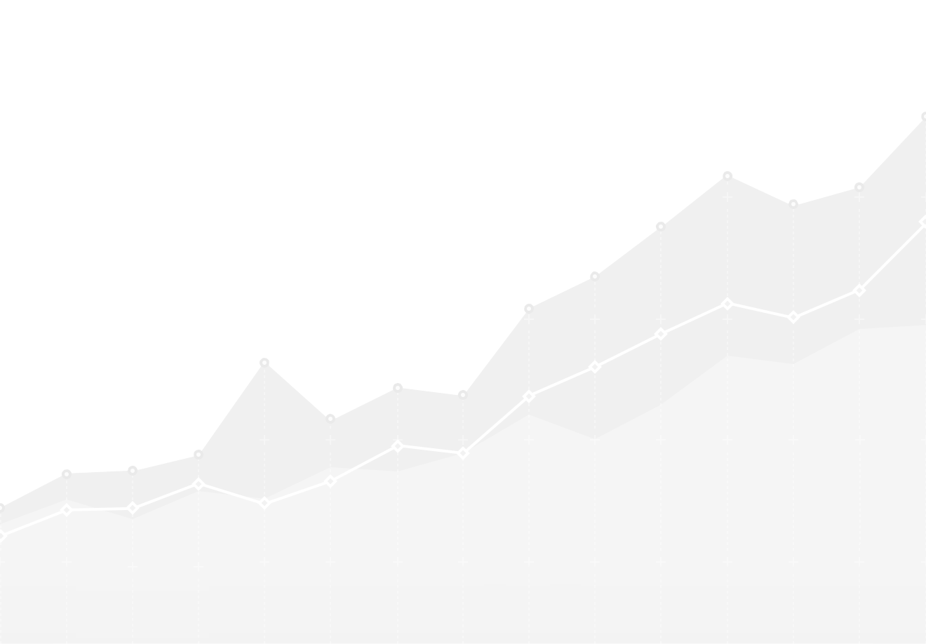 A Complete E-commerce Solution - Upclick